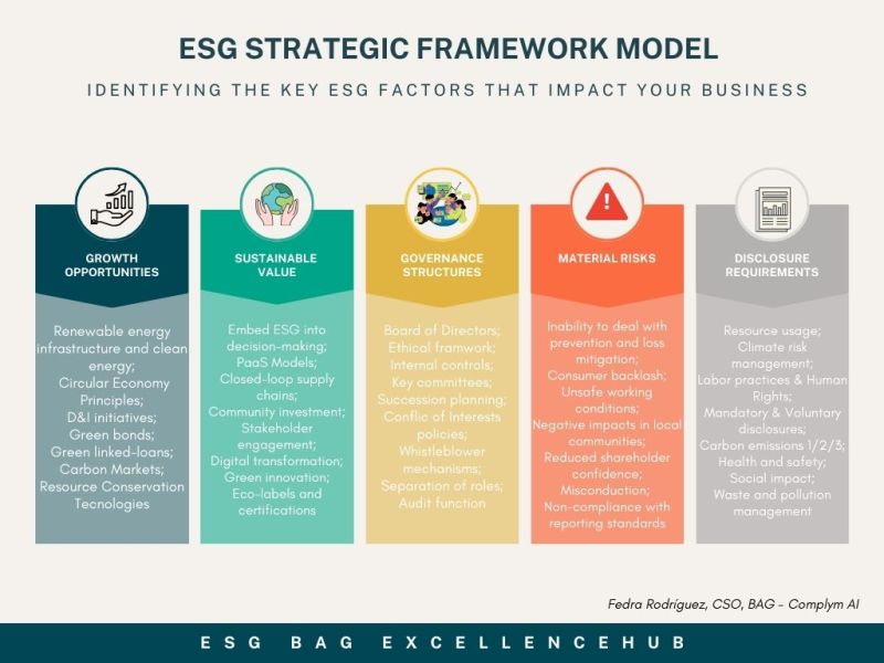 Unpacking ESG for business success: a roadmap to meaningful impact