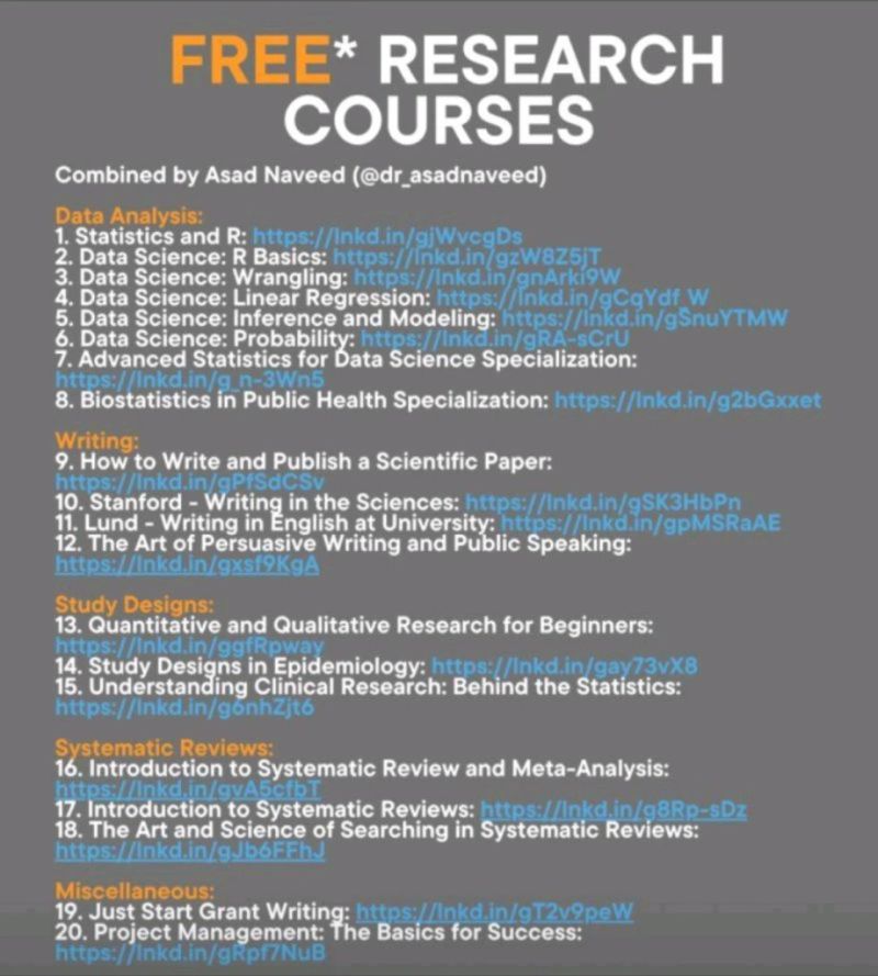 Free Research Courses