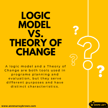 Logic model vs theory of change