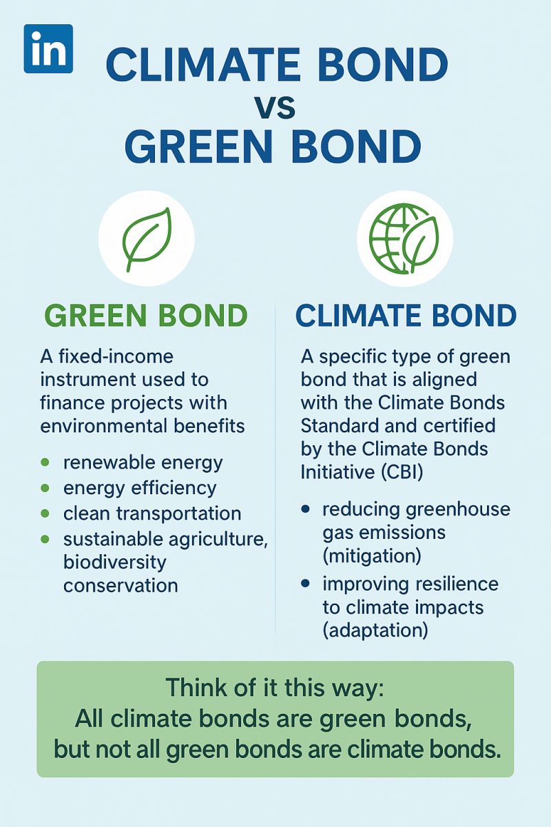 Climate bond vs green bond