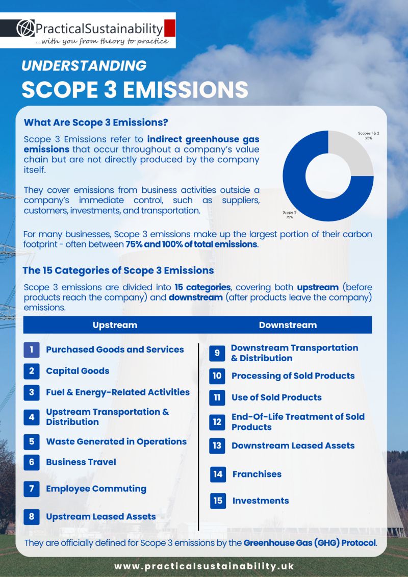 Understanding scope 3 emissions
