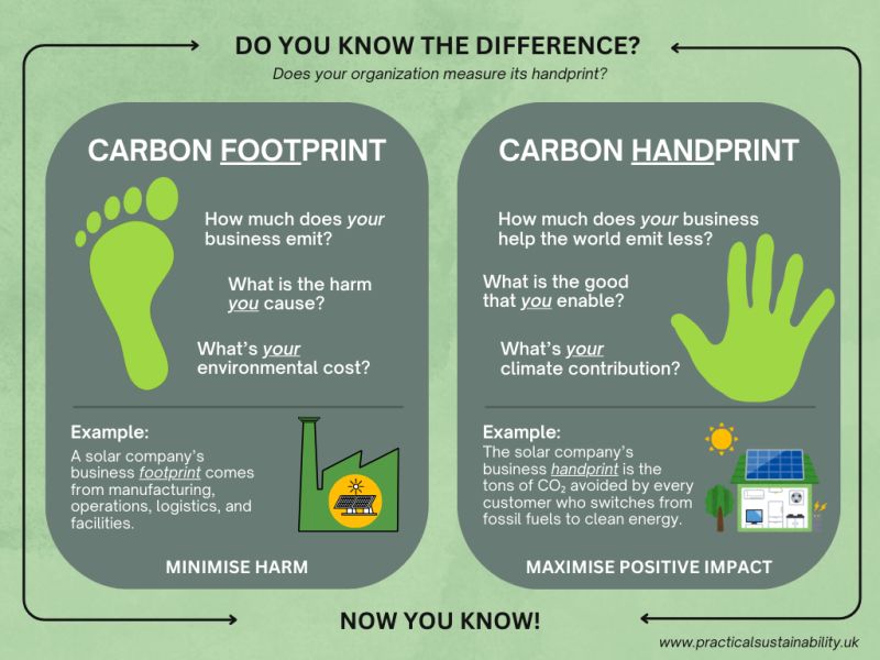 Carbon footprint vs carbon handprint: do you know the difference?