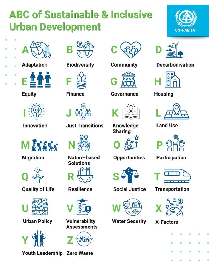 ABC of sustainable & inclusive urban development